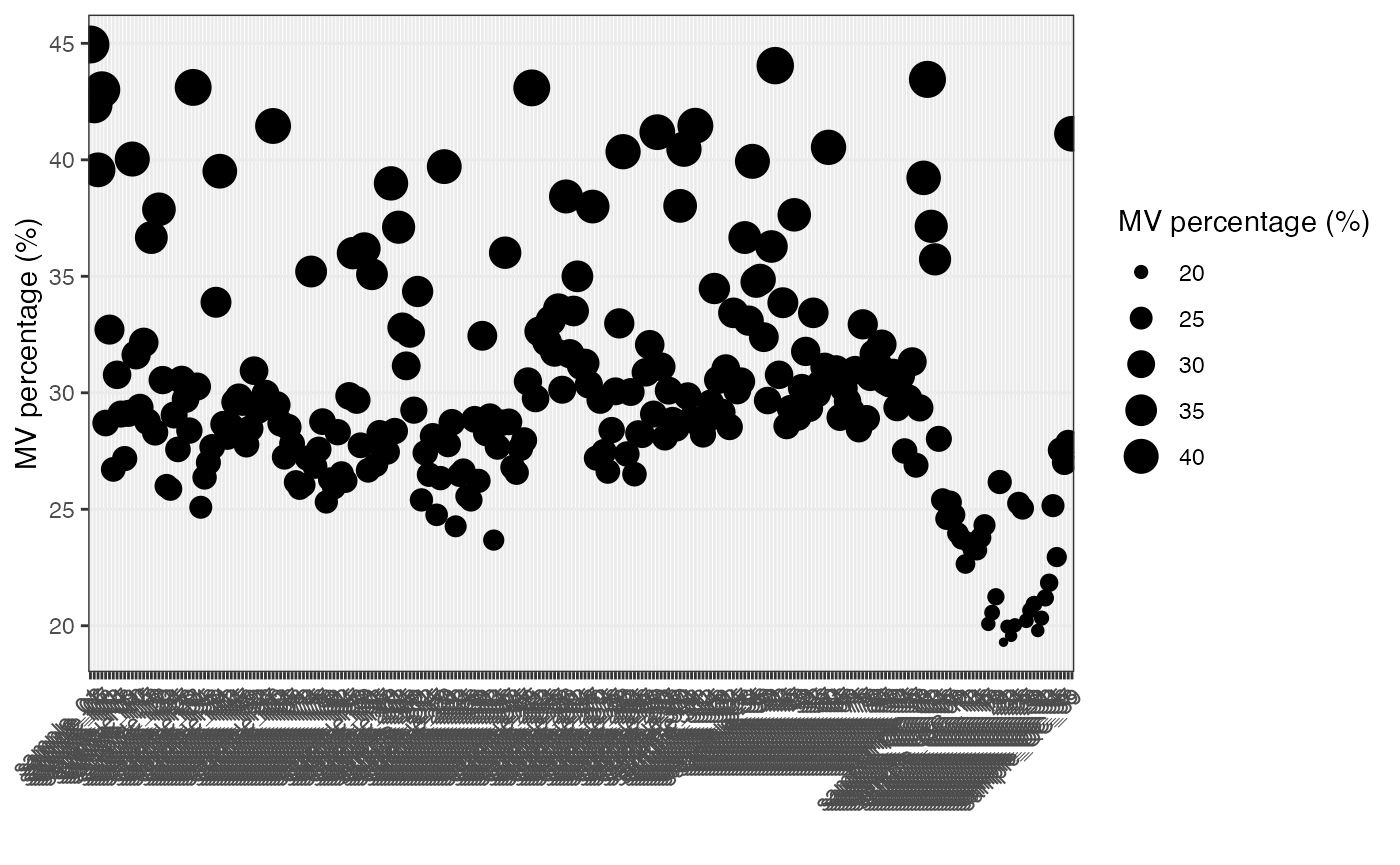 Explore data • tidymass