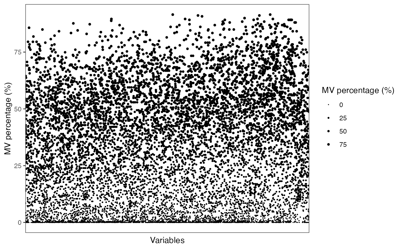 Explore data • tidymass