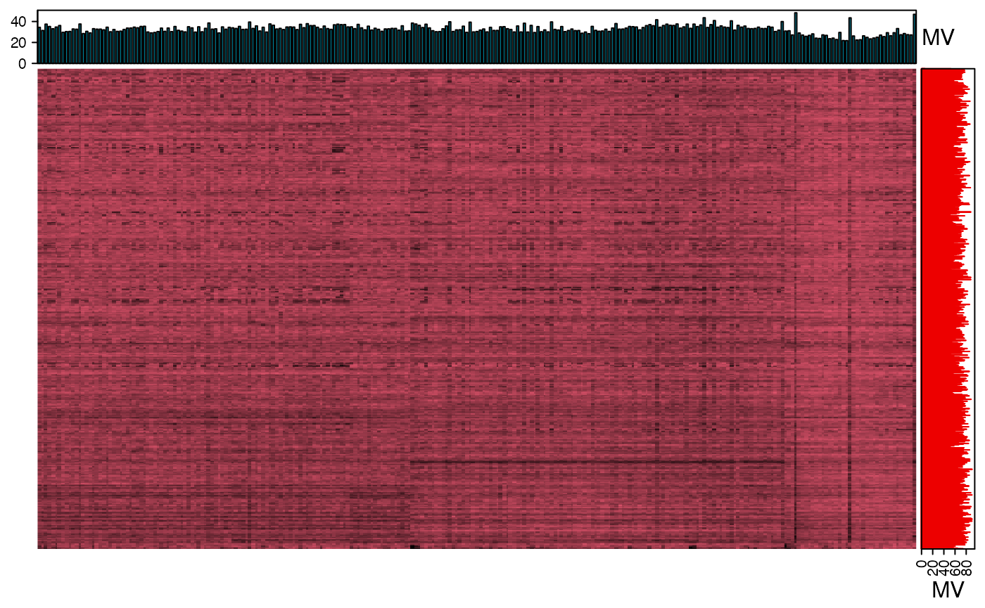 Explore data • tidymass