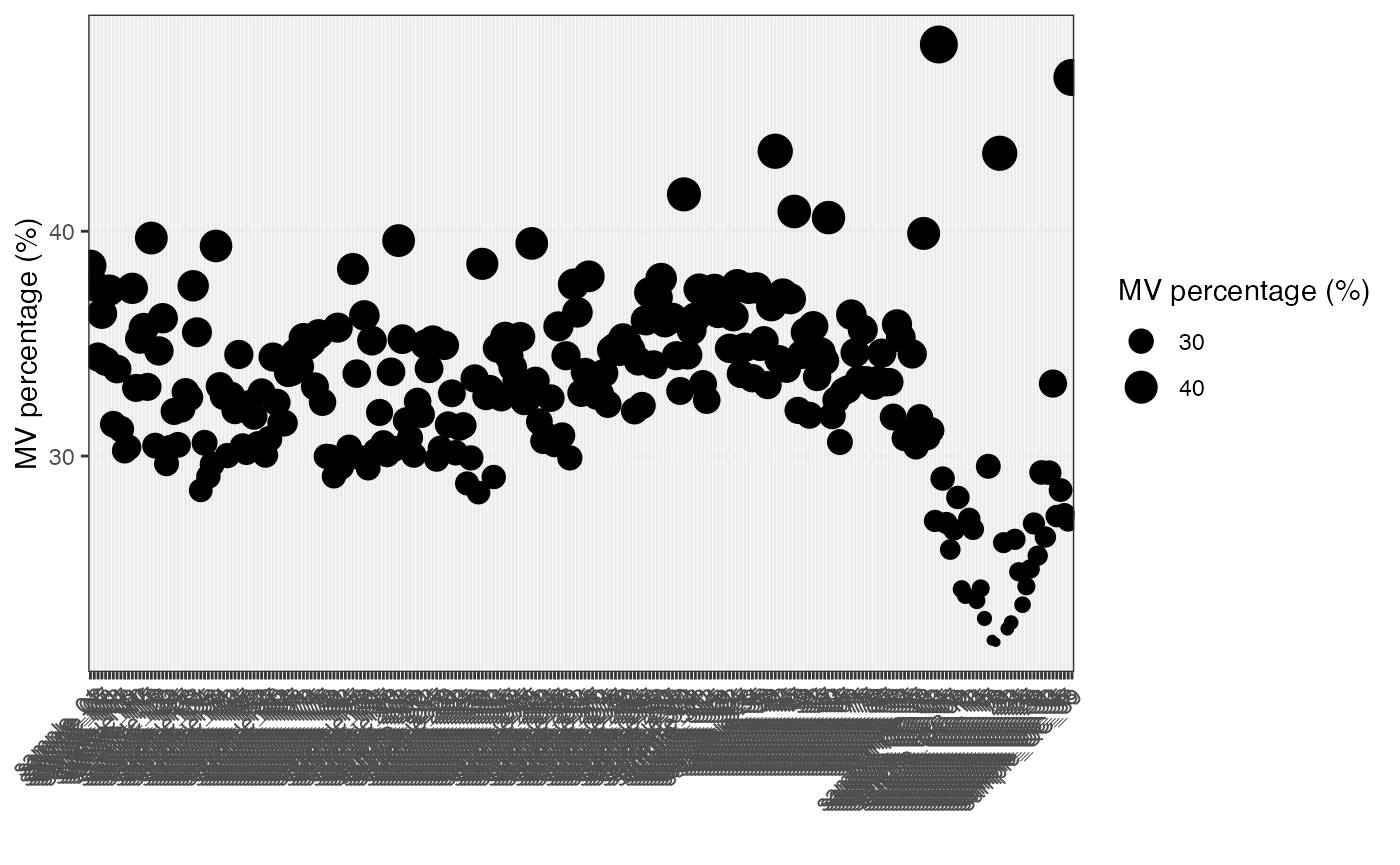 Explore data • tidymass