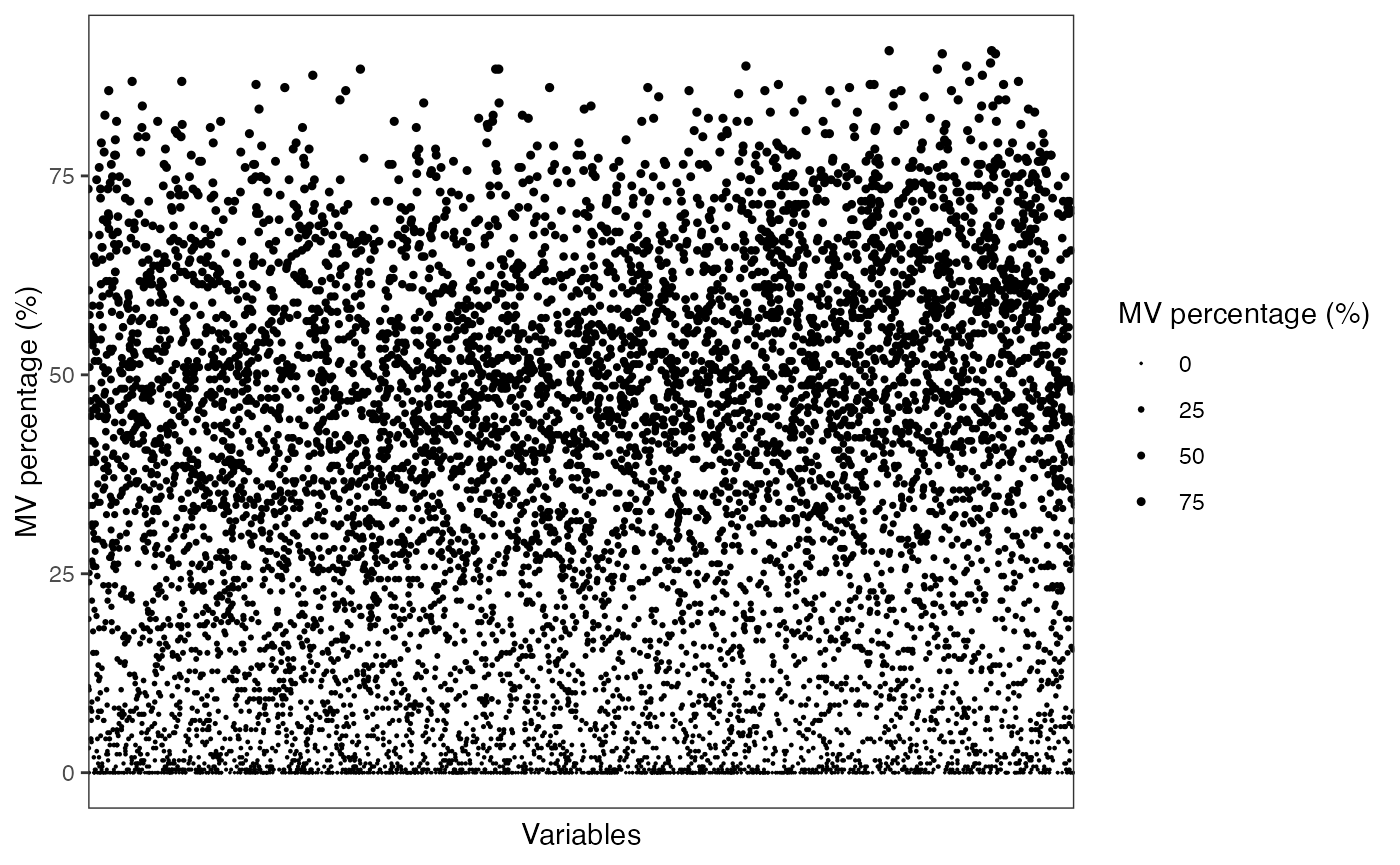 Explore data • tidymass
