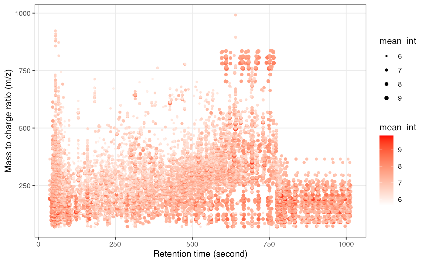 Explore data • tidymass