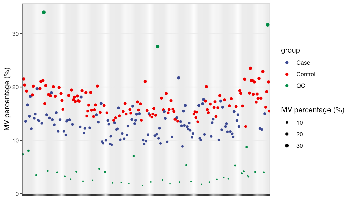 Whole workflow using tidymass • tidymass